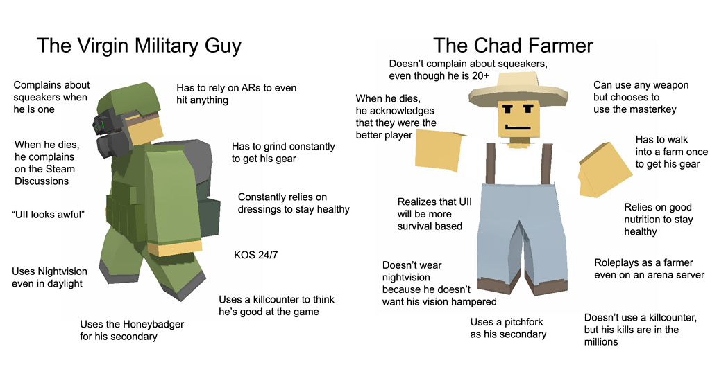 Which gamer are you? - Memes - SDG Forum