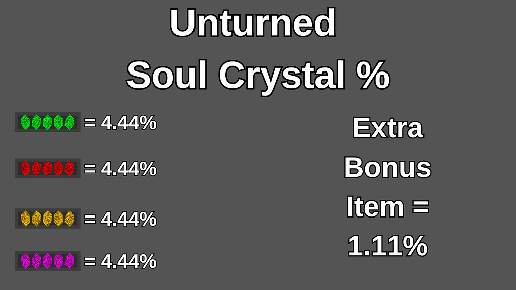 % of extra items and and what are the extra items? (Bonus Items) - U3 ...