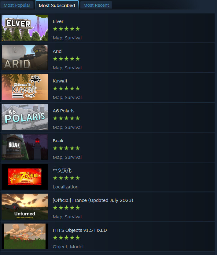 What is up with the Unturned player stats? - U3 Discussion - SDG Forum